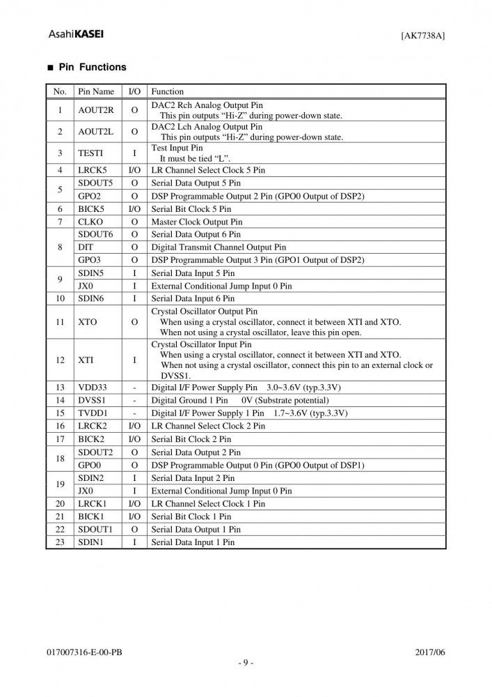 AK7738A datasheet page 9