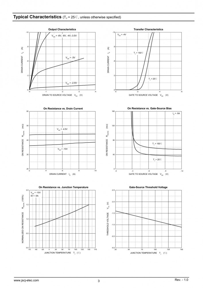 CJ4459A datasheet page 3