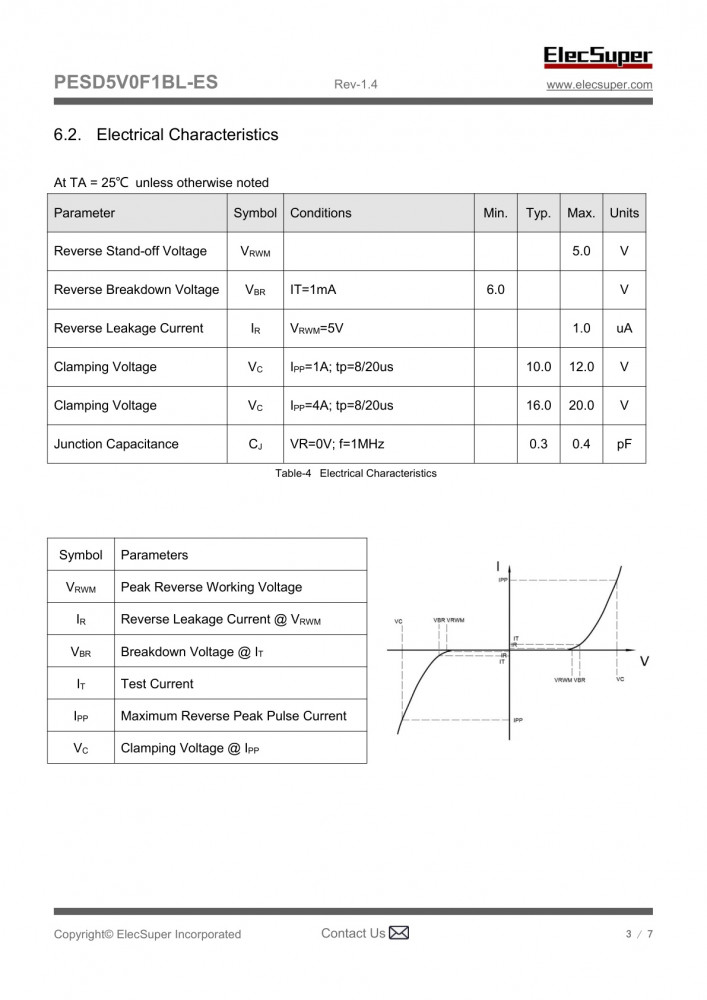PESD5V0F1BL-ES datasheet page 3