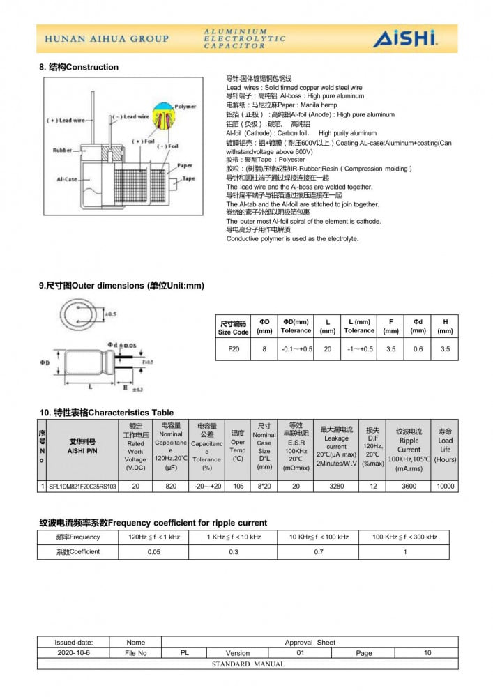 AISHI SPL1DM821F20C35RS103 specification page 10