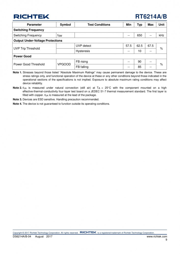 RT6214A datasheet page 9