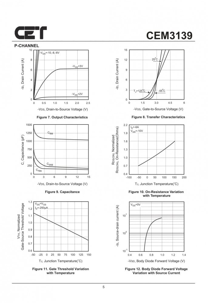 CEM3139 datasheet page 5