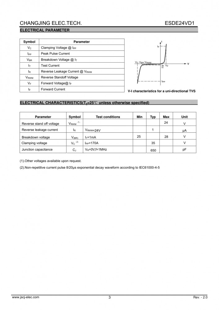 ESDE24VD1 datasheet page 3
