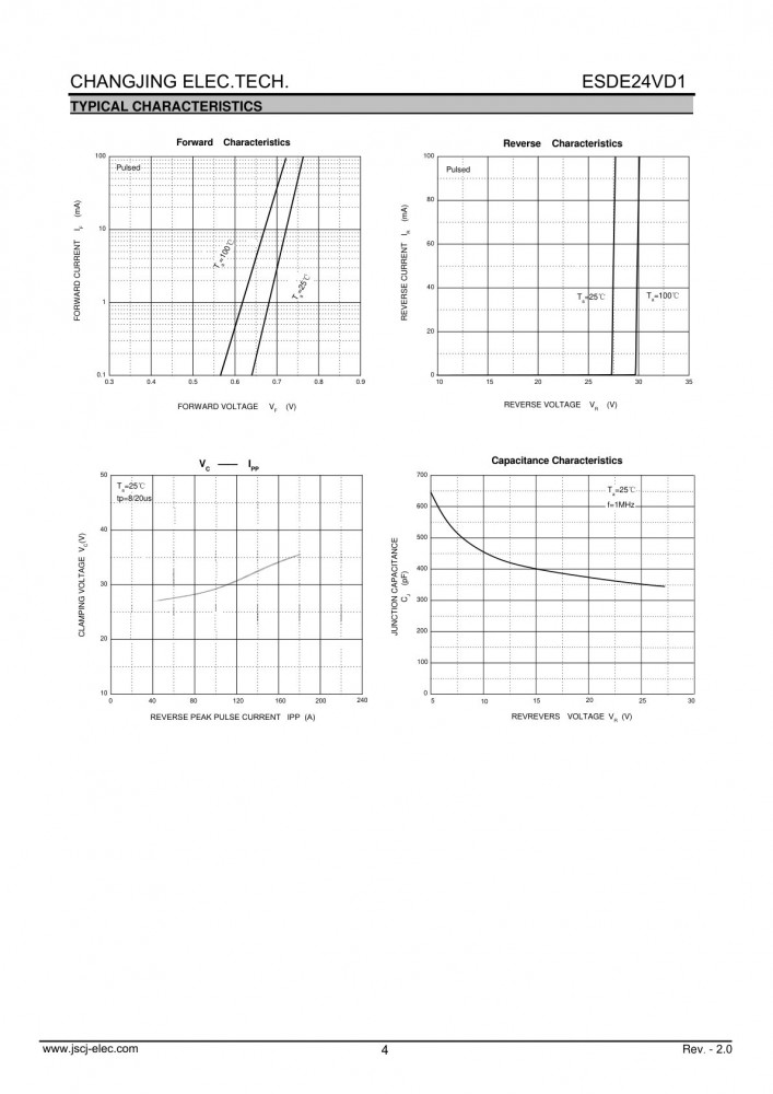 ESDE24VD1 datasheet page 4