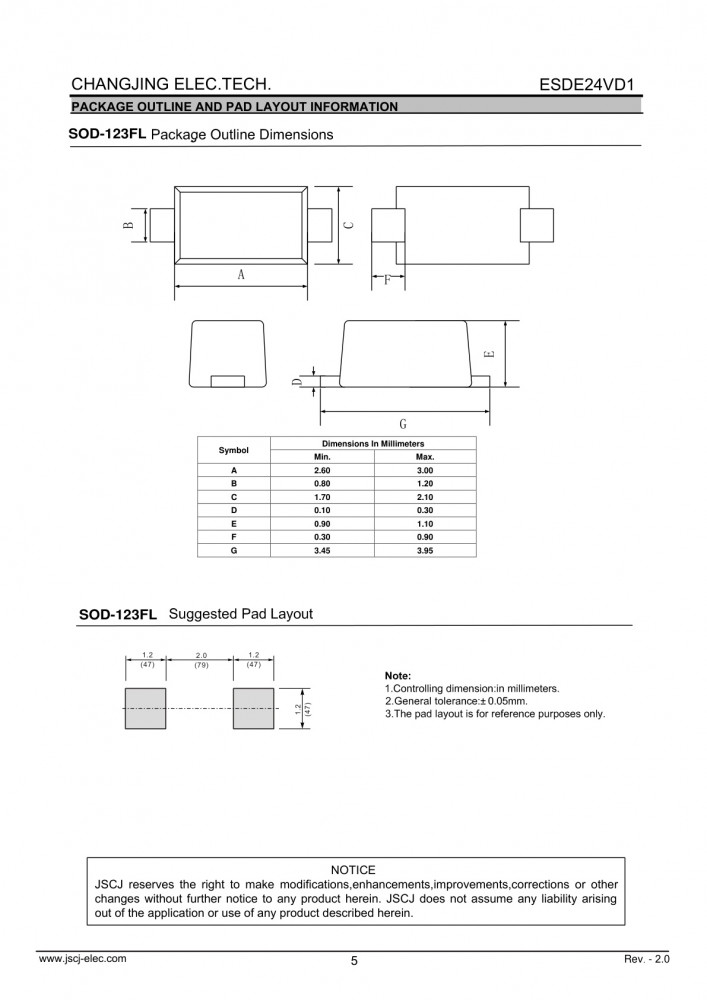 ESDE24VD1 datasheet page 5