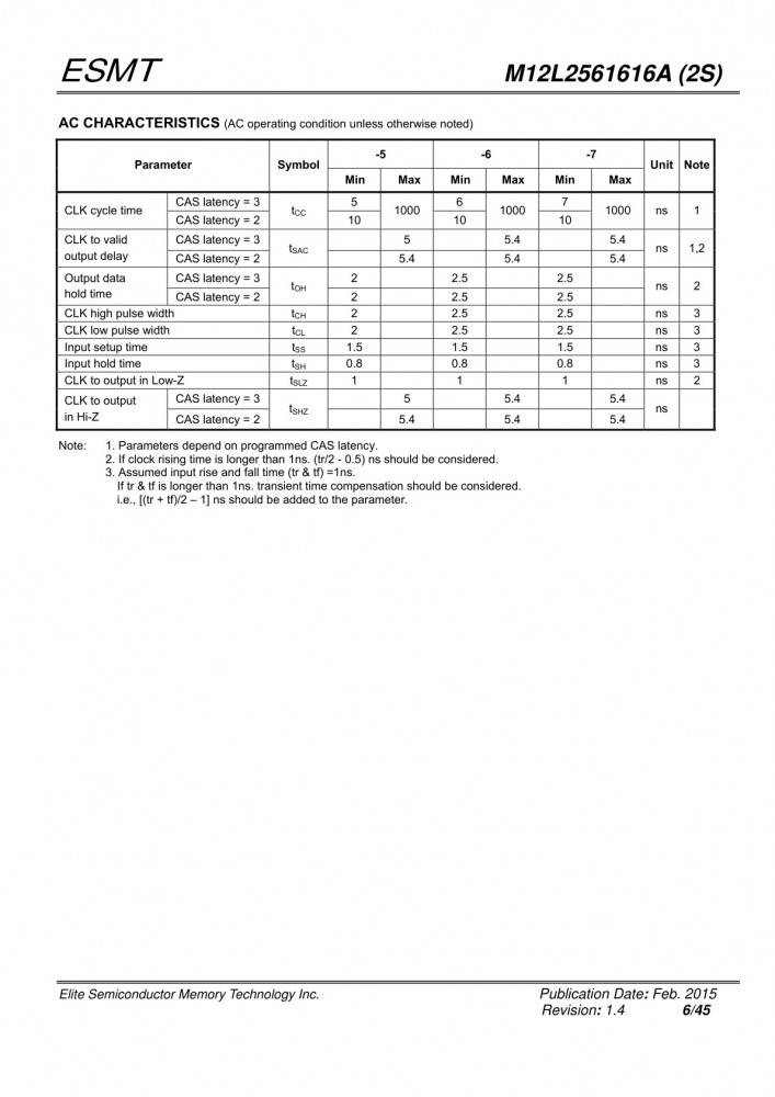 M12L2561616A datasheet page 6