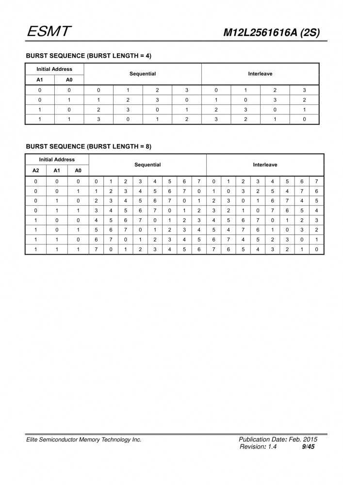M12L2561616A datasheet page 9