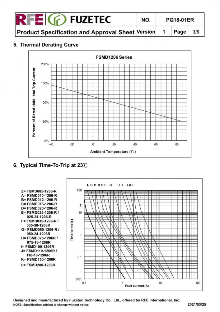 FUZETEC FSMD1206 datasheet page 3