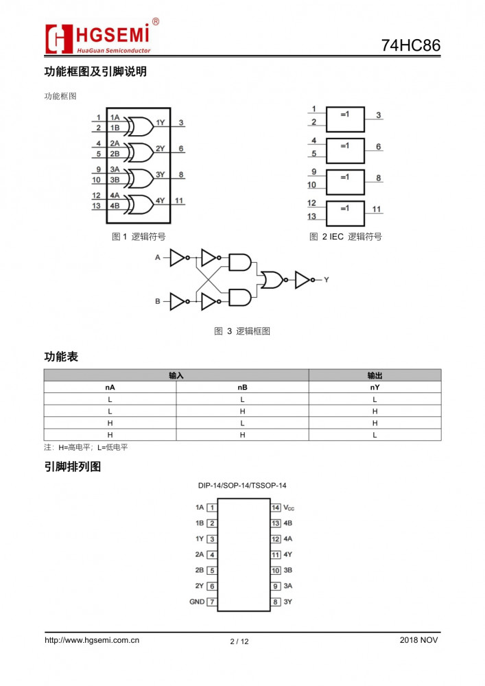 74HC86MT/TR datasheet page 2