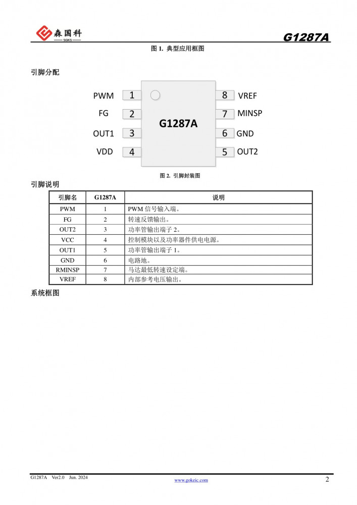 G1287A datasheet page 2