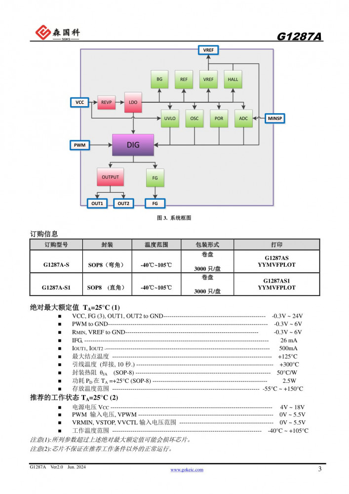 G1287A datasheet page 3