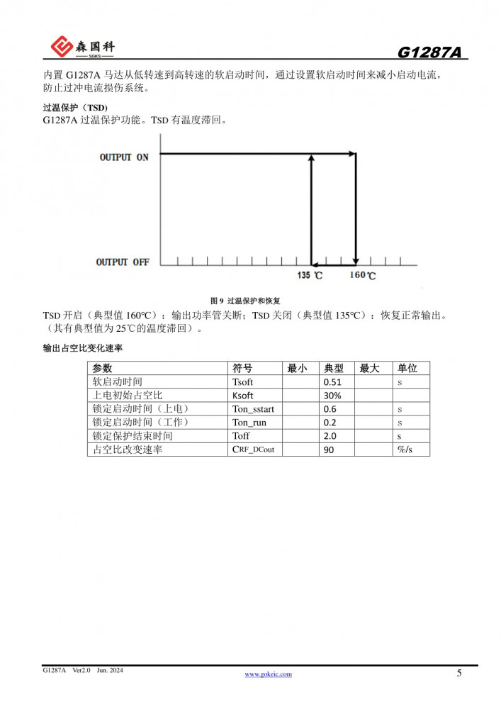 G1287A datasheet page 5