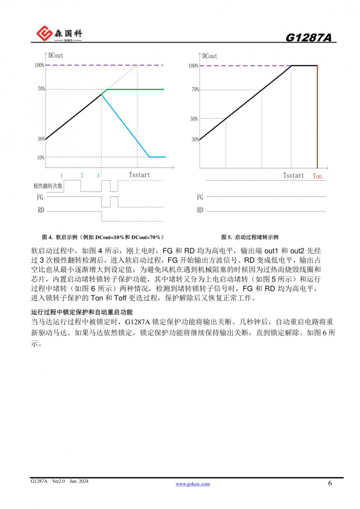 G1287A datasheet page 6