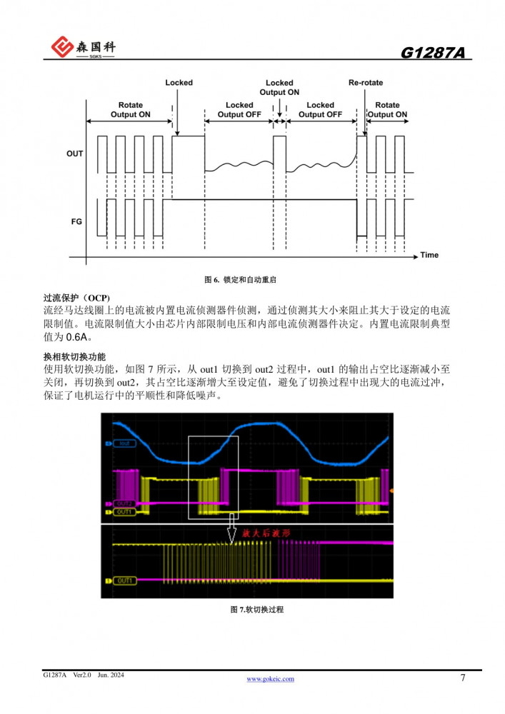 G1287A datasheet page 7