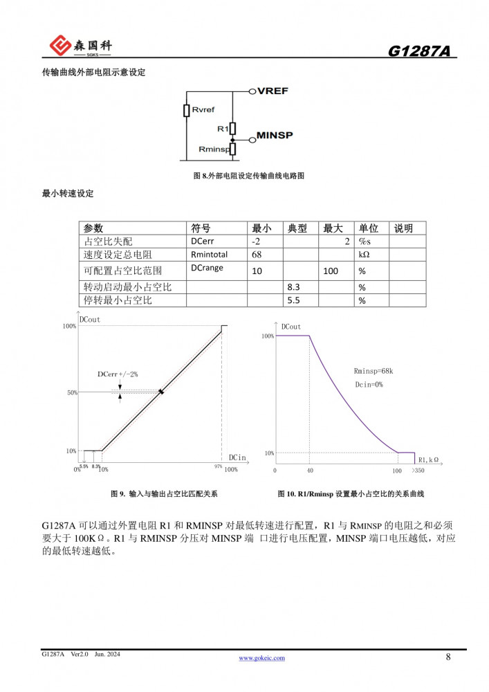 G1287A datasheet page 8