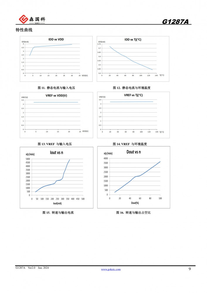 G1287A datasheet page 9