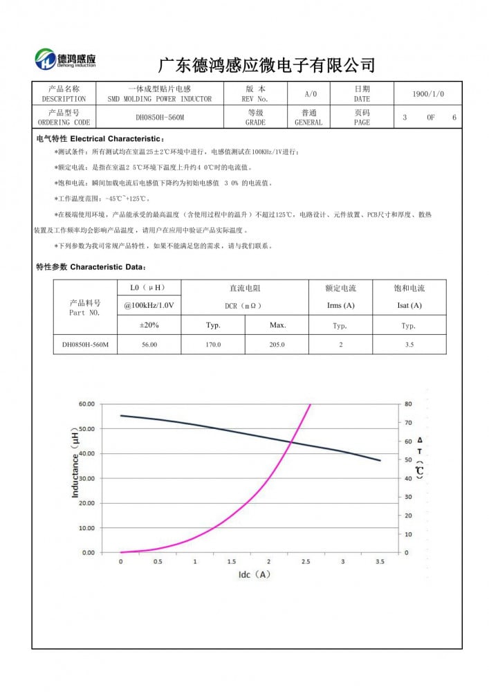 DH0850H-560M approval document page 4