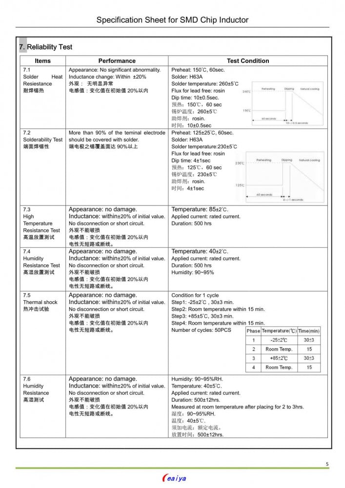 CWCI0603F datasheet page 5