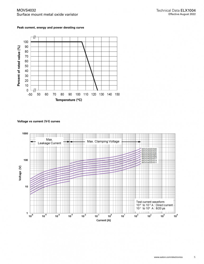 MOVS4032 technical document page 5