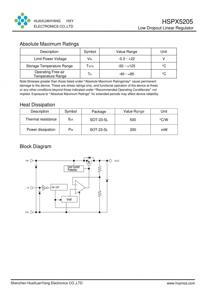 HSPX5205 technical document page 2