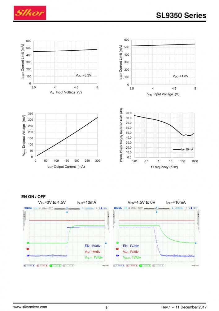 SL9350 datasheet page 6