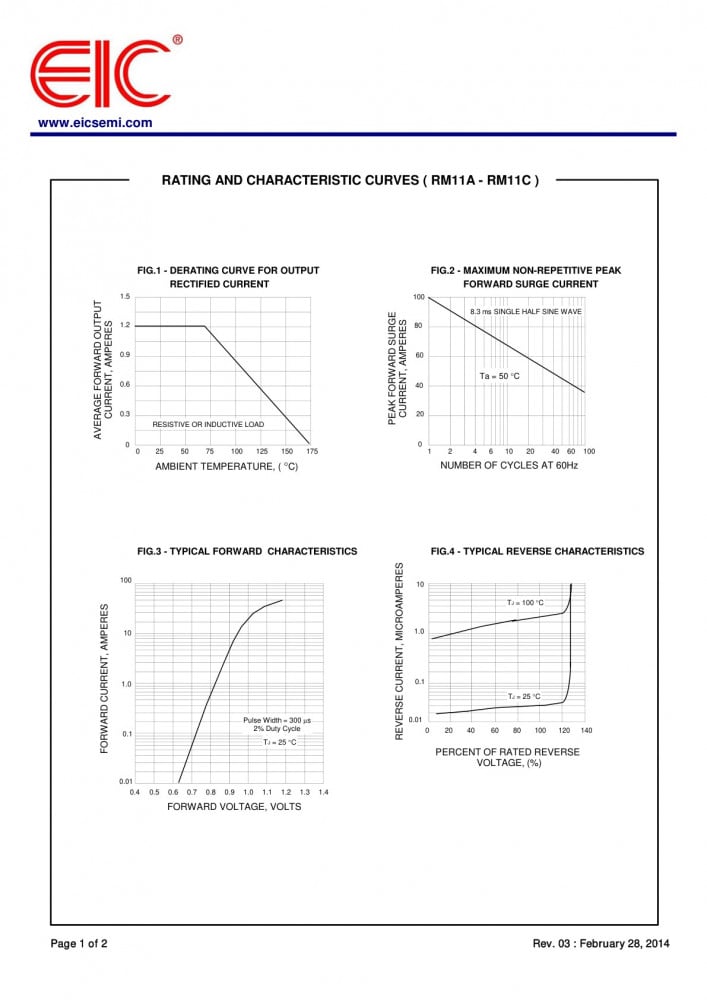 EIC RM11A to RM11C datasheet page 2