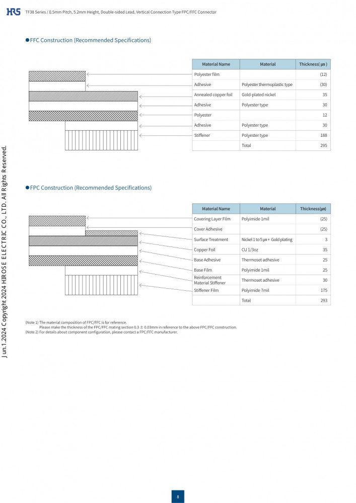 HRS TF38 technical document page 8