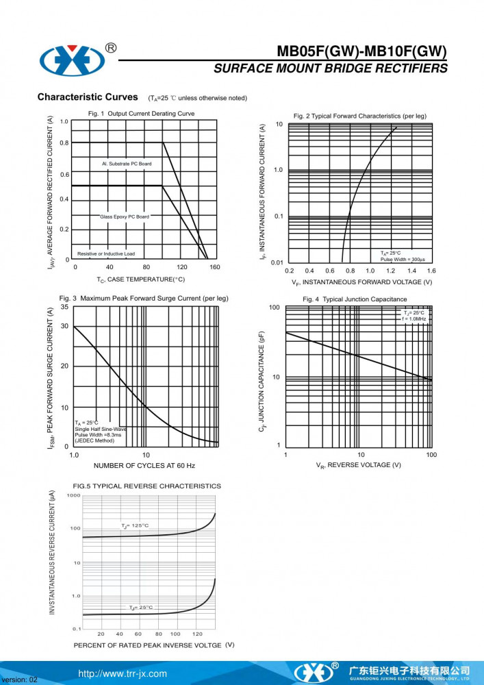 JUXING MB6F datasheet page 2