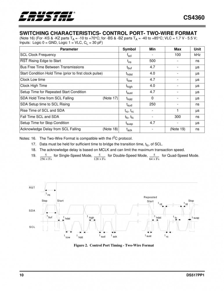 CS4360 datasheet page 10
