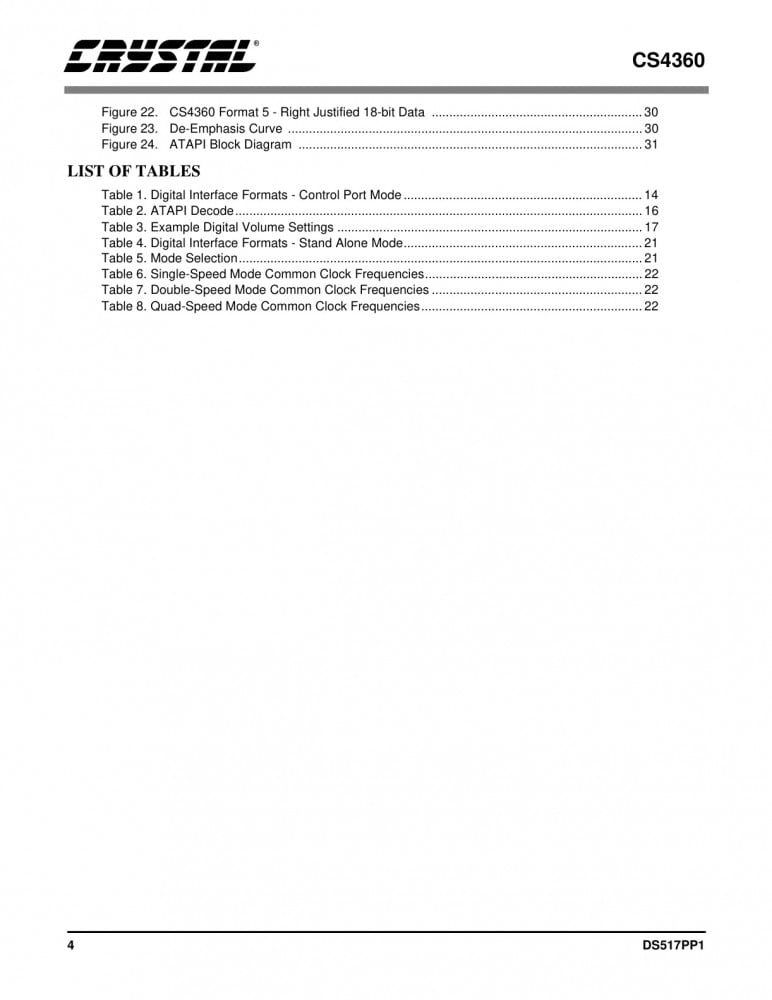 CS4360 datasheet page 4