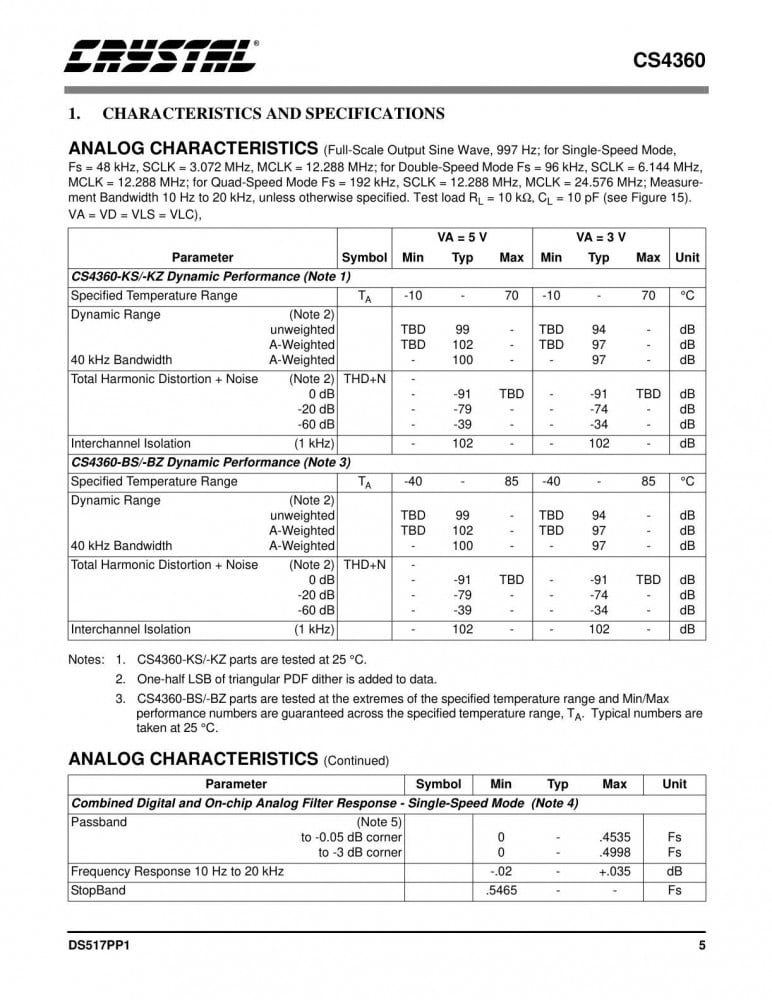 CS4360 datasheet page 5