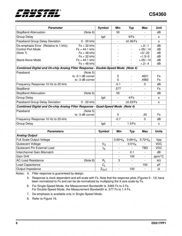 CS4360 datasheet page 6