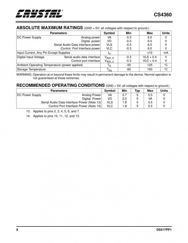 CS4360 datasheet page 8