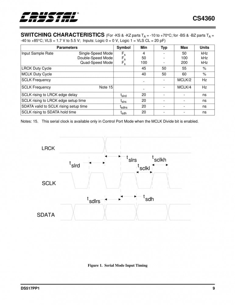 CS4360 datasheet page 9