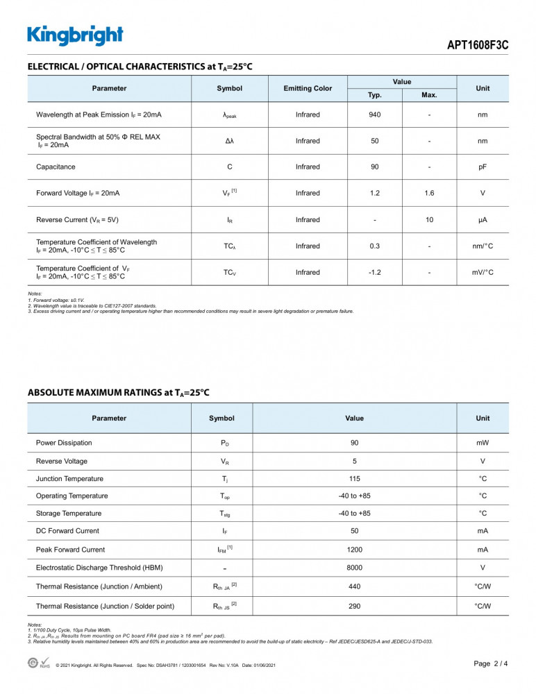 APT1608F3C datasheet page 2
