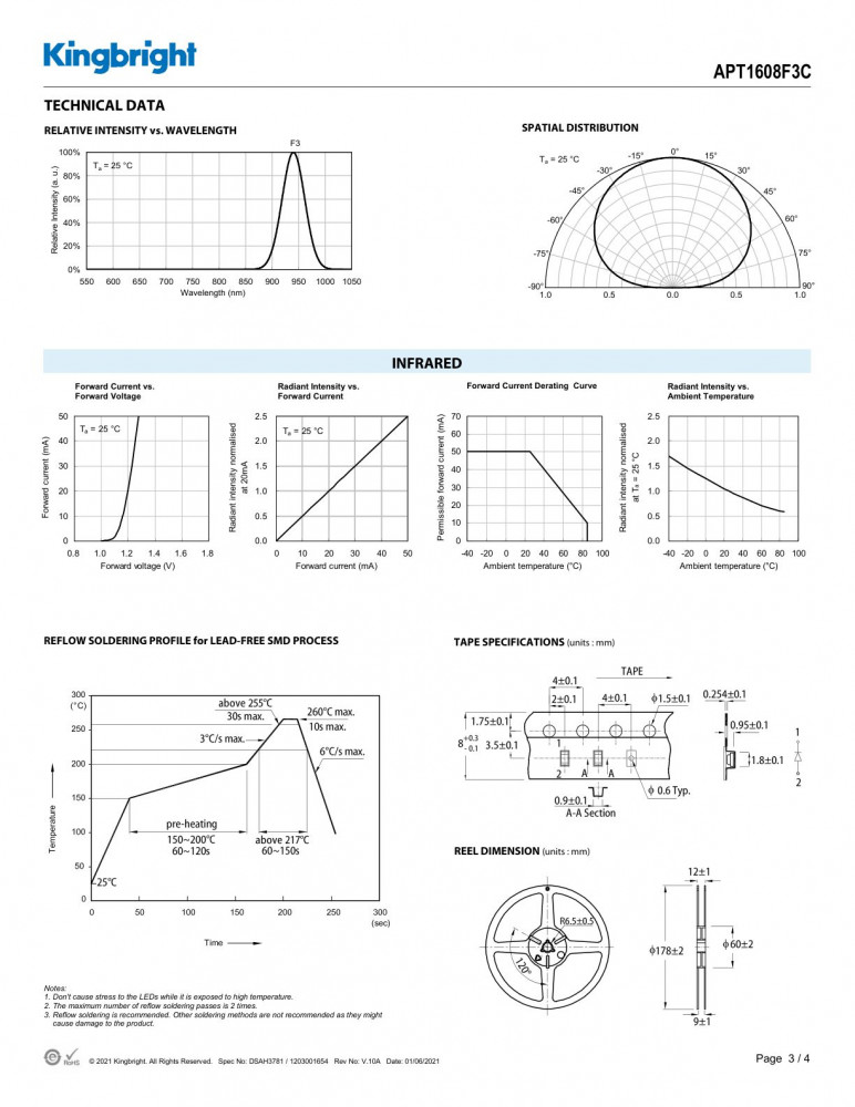 APT1608F3C datasheet page 3