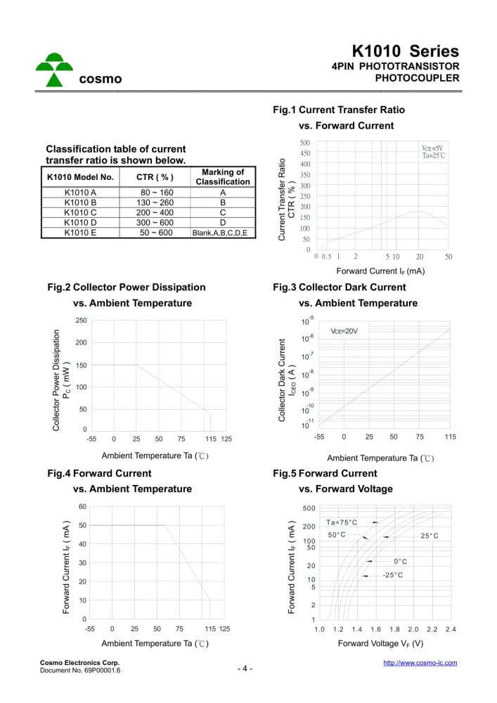 K1010 datasheet page 4
