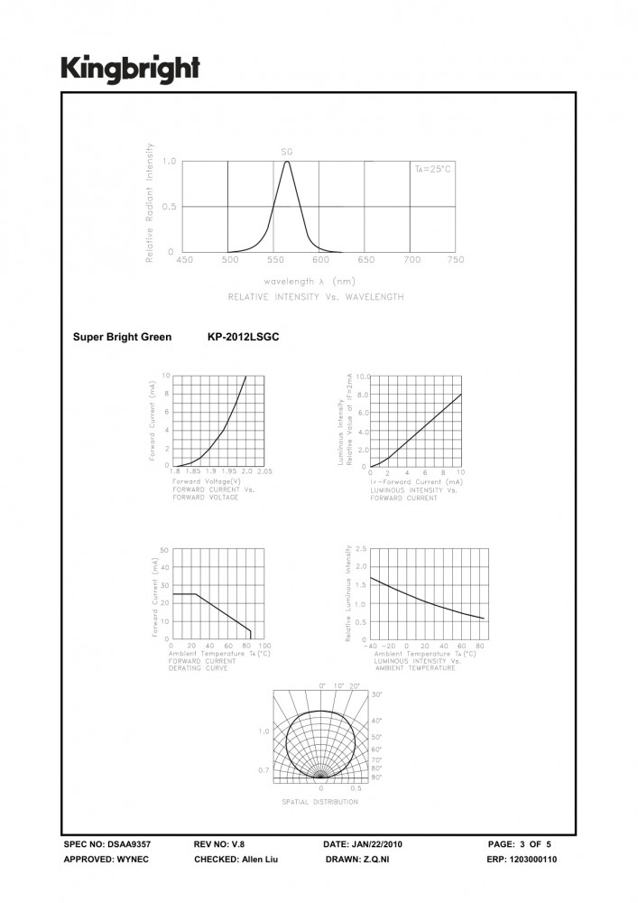KP-2012LSGC datasheet page 3