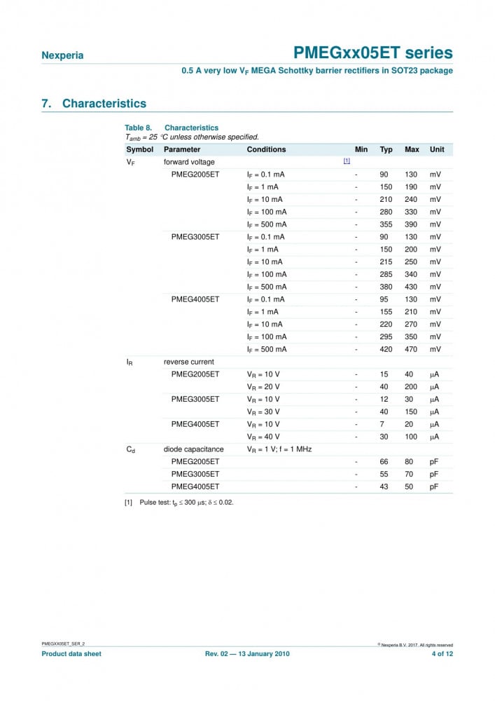 PMEG3005ET datasheet page 4