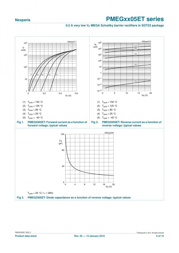 PMEG3005ET datasheet page 5