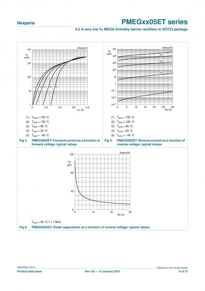 PMEG3005ET datasheet page 6