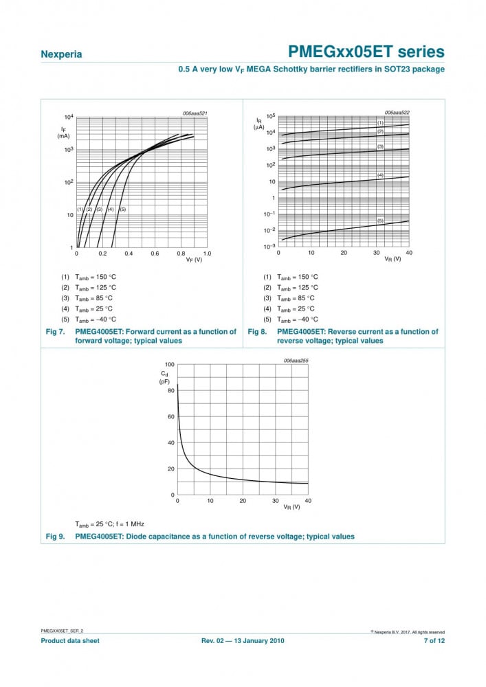 PMEG3005ET datasheet page 7