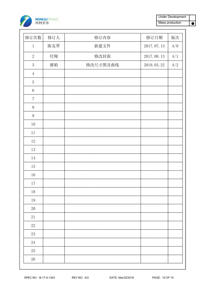 HL-AF-5060S22OC-3-S1-THL datasheet page 10