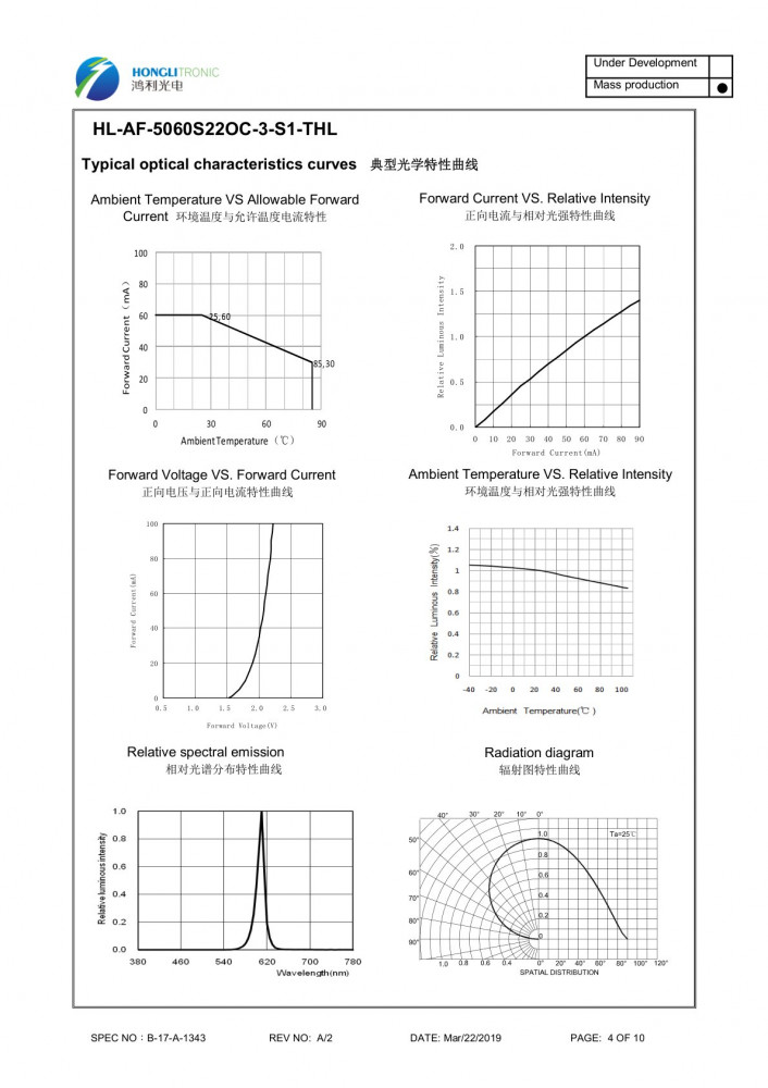 HL-AF-5060S22OC-3-S1-THL datasheet page 4
