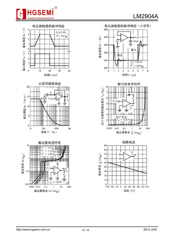 LM2904AMM/TR datasheet page 6