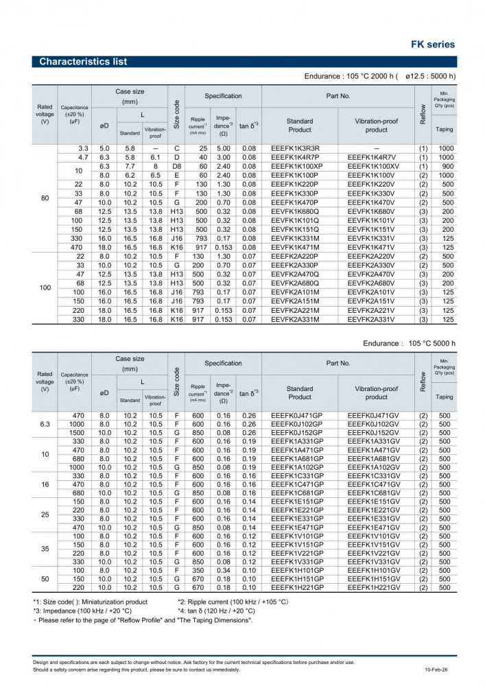 FK series datasheet page 5