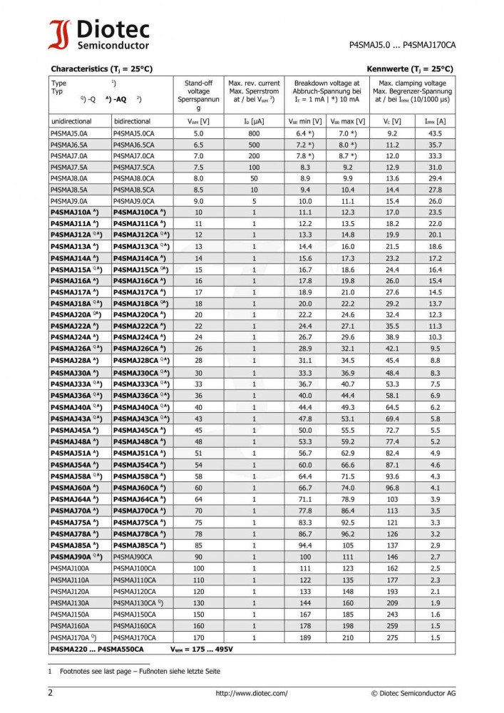 P4SMAJ series datasheet page 2