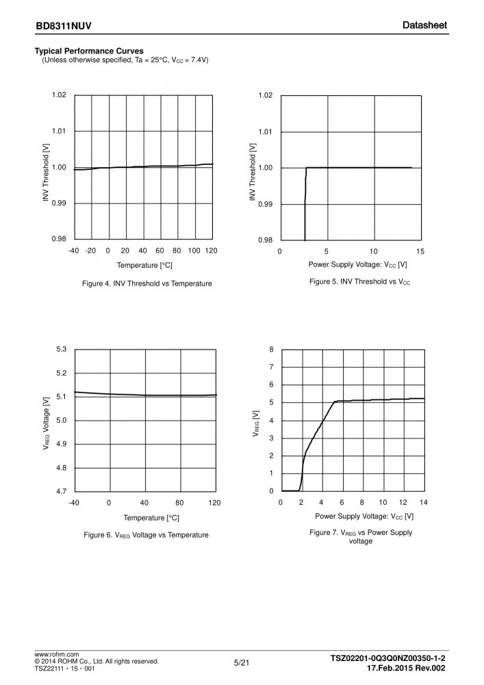 BD8311NUV-E2 technical document page 5