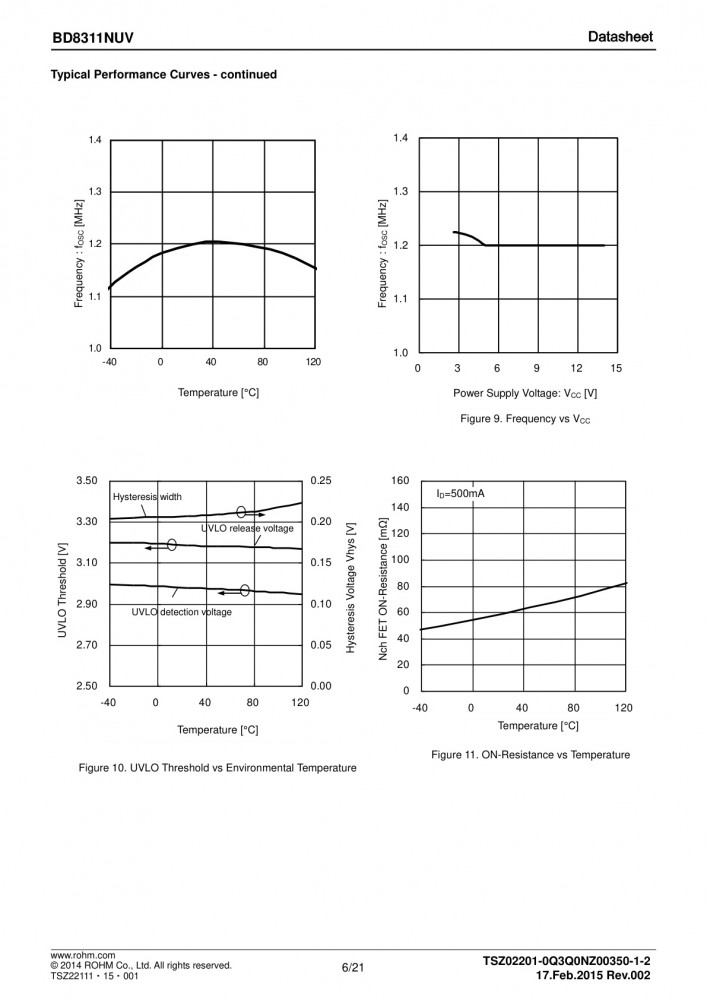 BD8311NUV-E2 technical document page 6