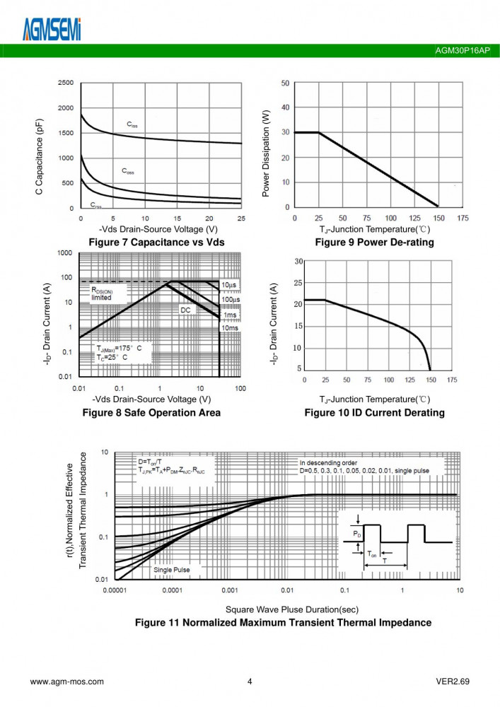 AGM30P16AP datasheet page 4